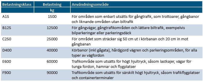 Risteys / kulmaliitos, ritilä PP | IBECO